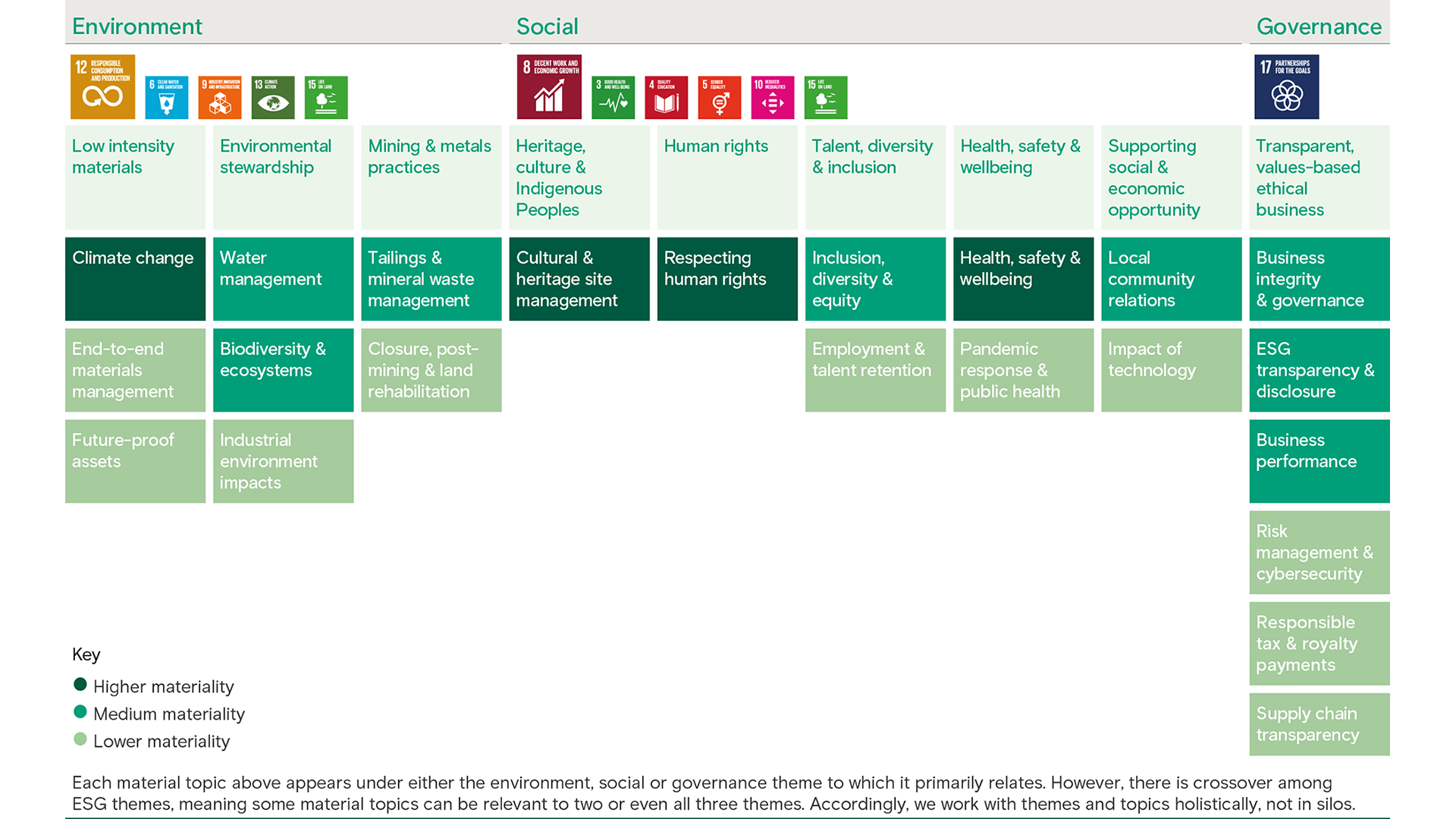 Sustainability reporting