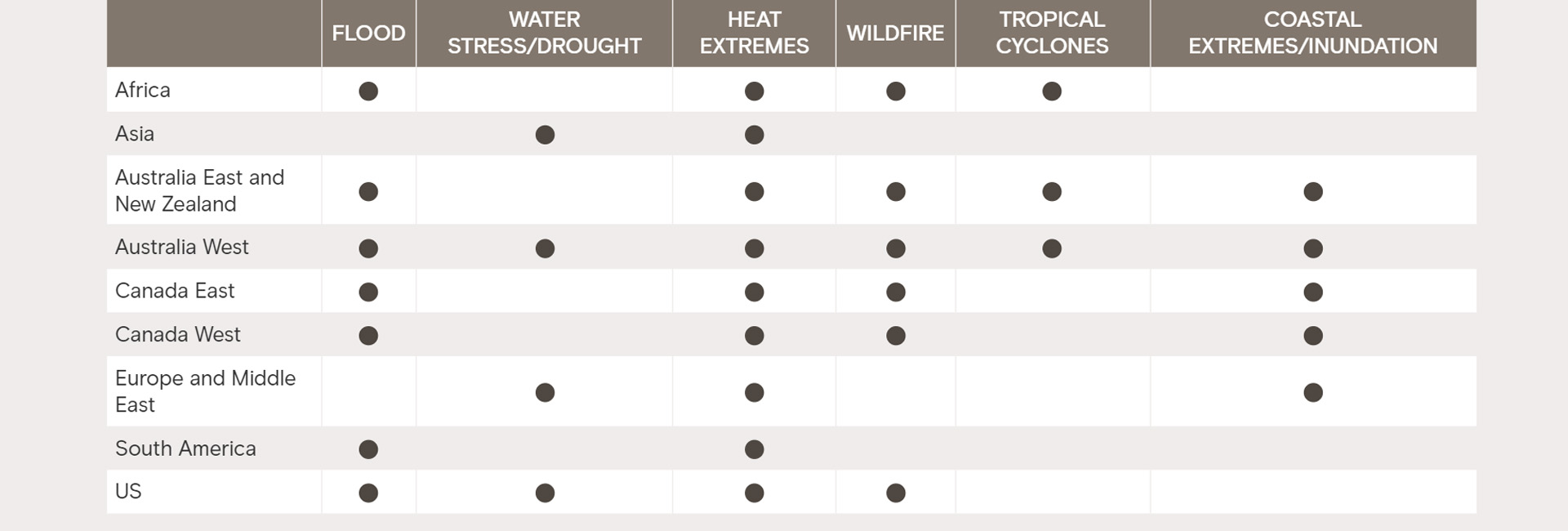Physical climate risk and resilience