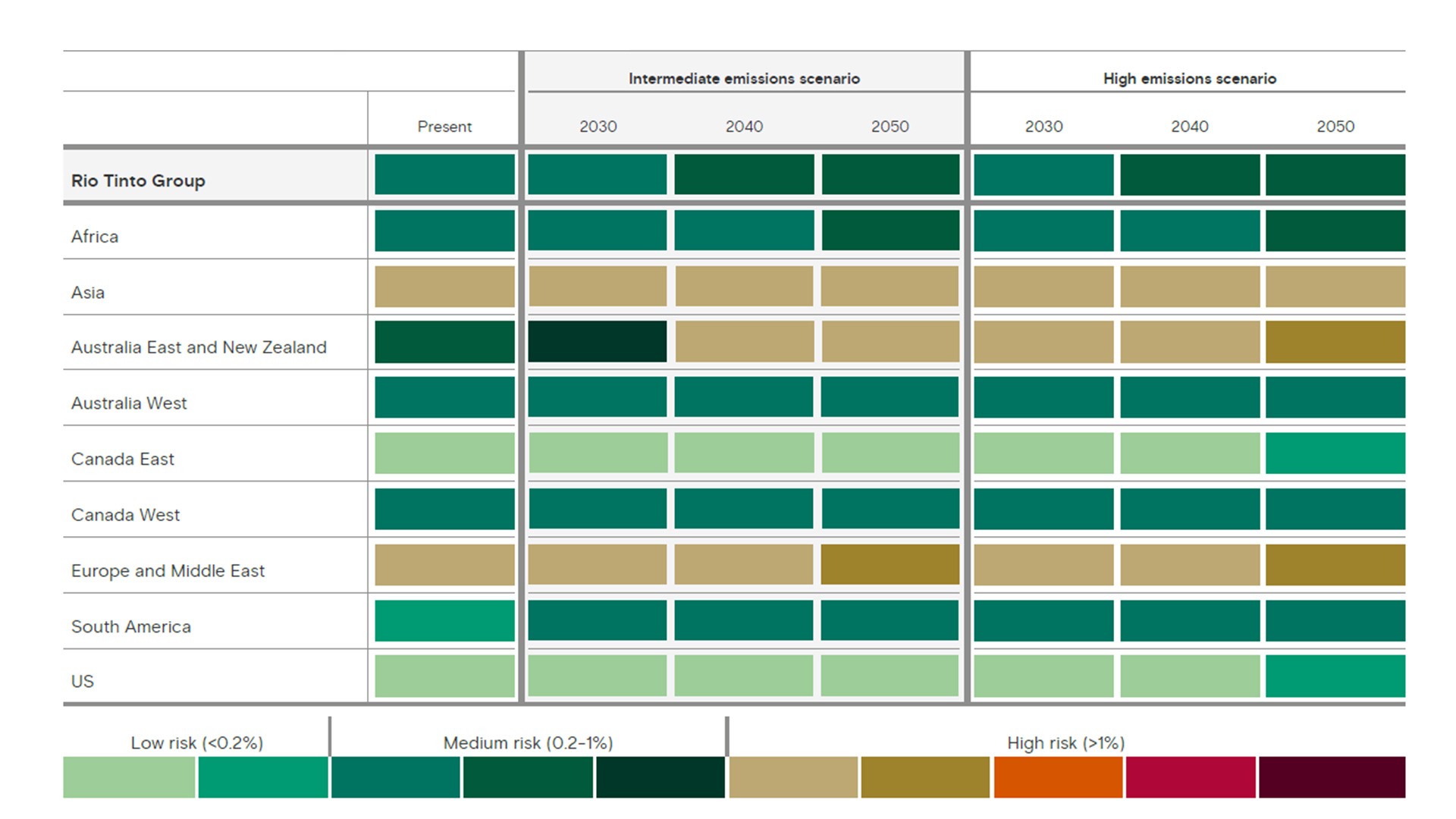 Physical climate risk and resilience